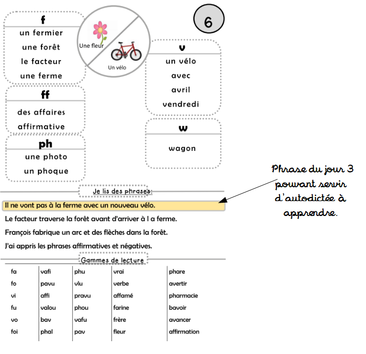 Dictées 2021 – Dans un coin de ma REP