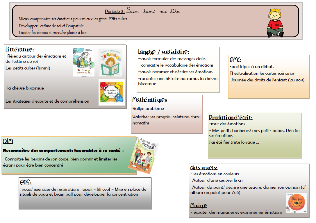 Projet bien être et santé à l’école: PERIODE 2: Bien dans ma tête ...